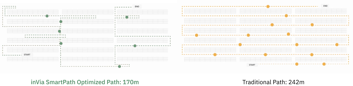 Warehouse Robotics: Improving Jobs with Robotic Collaboration | inVia ...