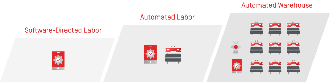 Warehouse Software Automation | inVia Robotics