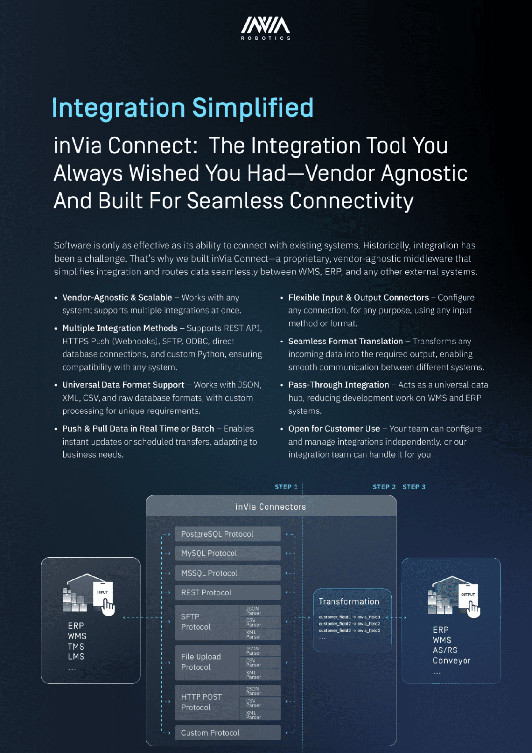 Resources | Warehouse Automation | inVia Robotics