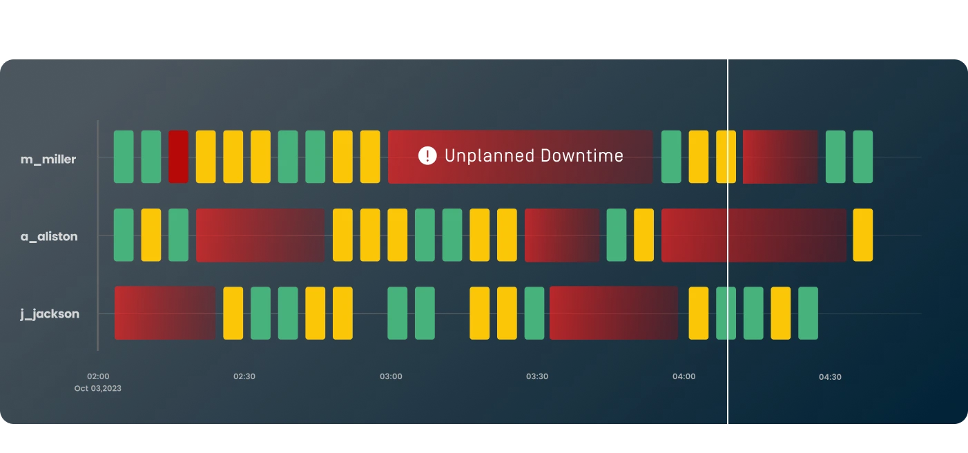 Order picking software | inVia Robotics